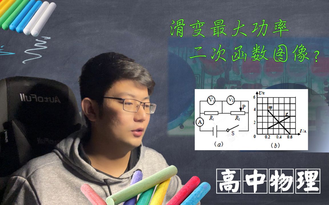 (上)滑变最大电功率,等效内阻超简单,学会这个没在怕的
