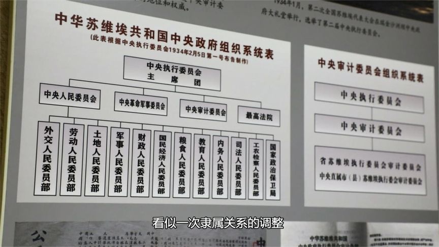 【审计史小课堂】——中华苏维埃共和国中央审计委员会(二)
