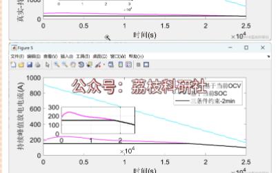 ...数据模型融合的电动车辆动力电池组状态估计研究(Matlab代码实现)