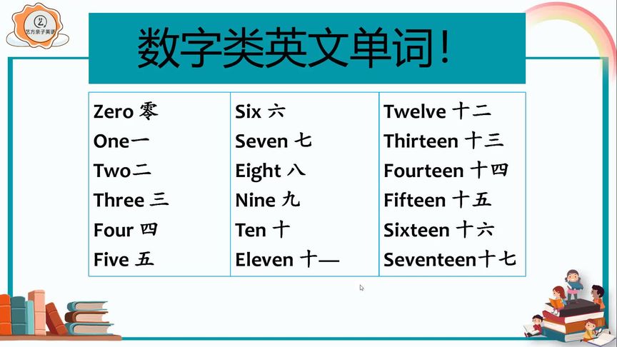 学英语必会的高频数字类英文单词:英语基数词和序数词!