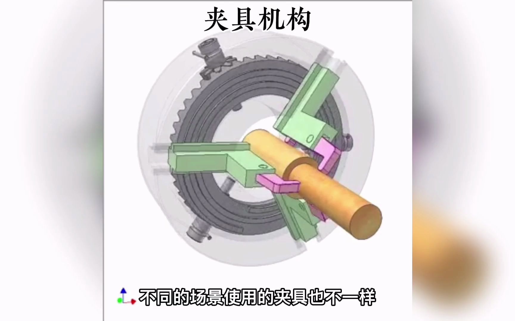 夹具机构设计与用途你都知道吗?
