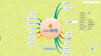 CSS教程:怎样使用overflow,防止子孙溢出串门?中