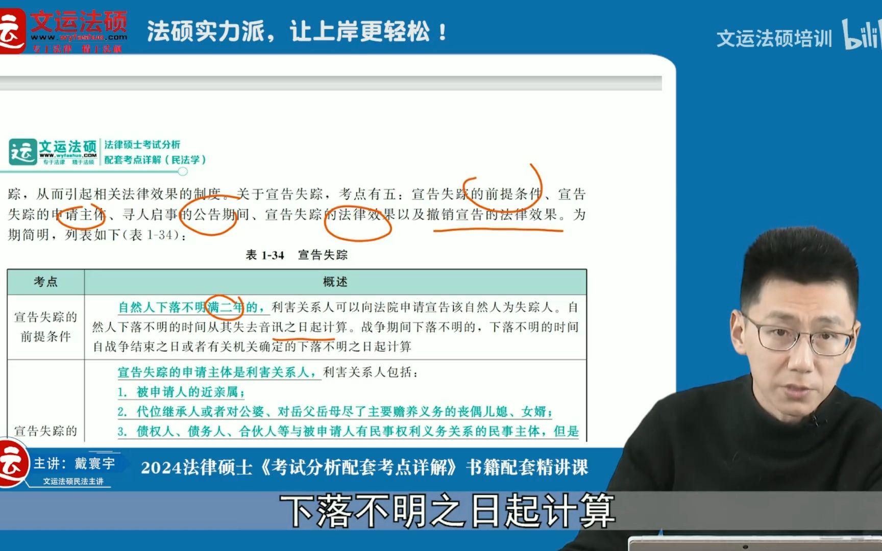 【DAY14】文运法硕戴寰宇老师讲解宣告失踪的前提条件