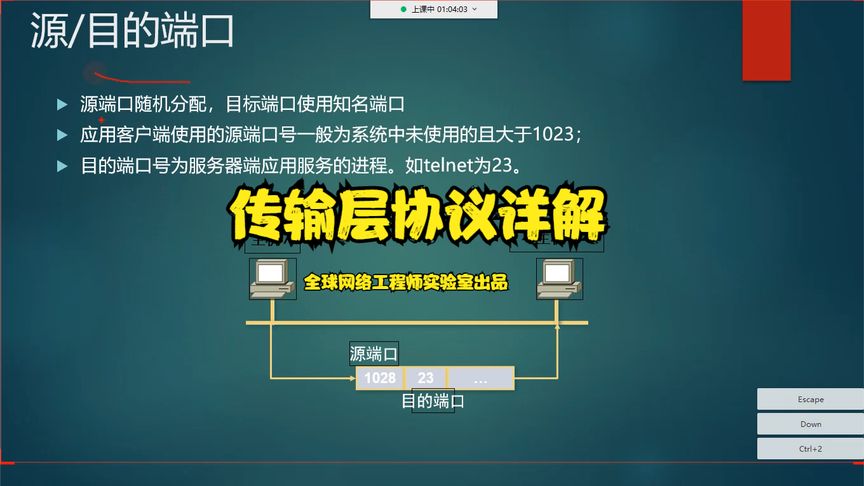 0基础网络工程师基础,计算机网络基础,传输层源目端口号