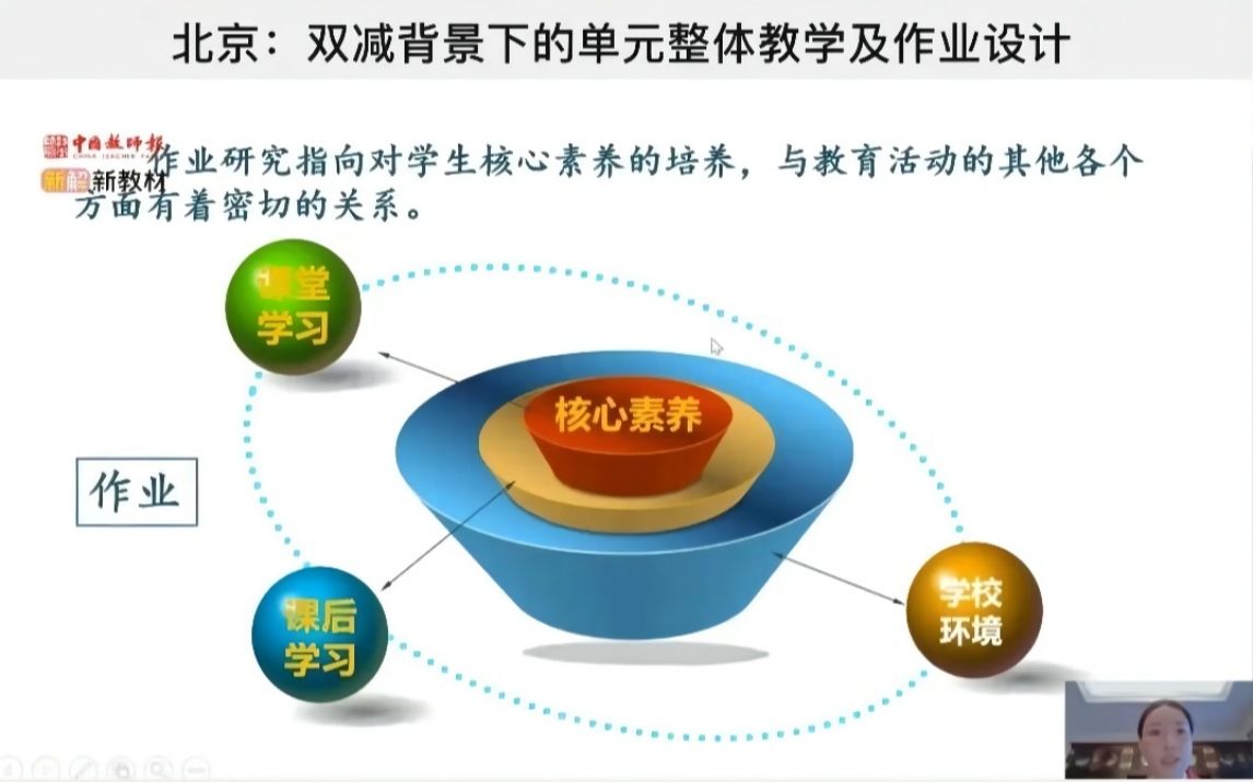 北京:双减背景下的单元整体教学及作业设计(二)