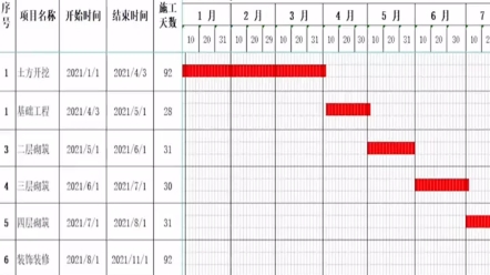 全年横道图,横道图施工进度计划表非常好用!