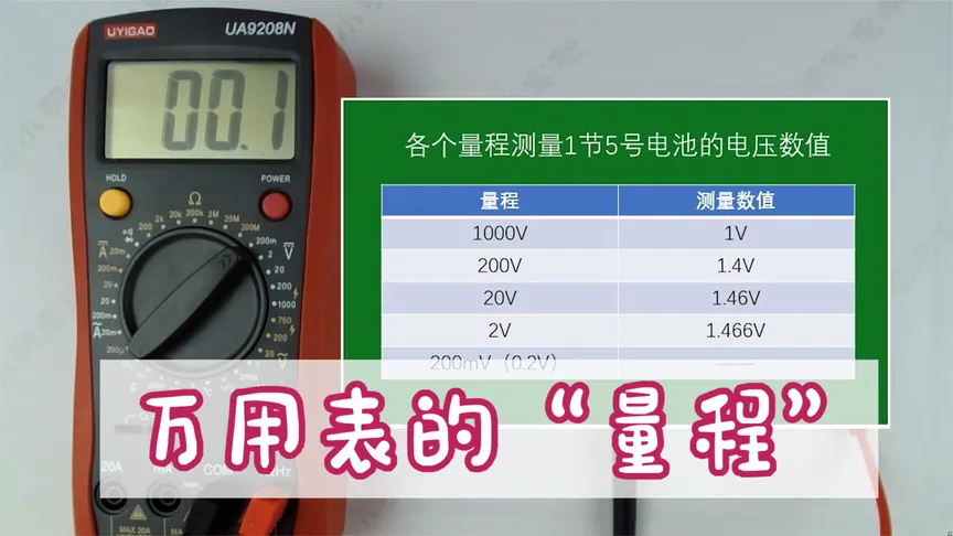 万用表的测量范围——量程