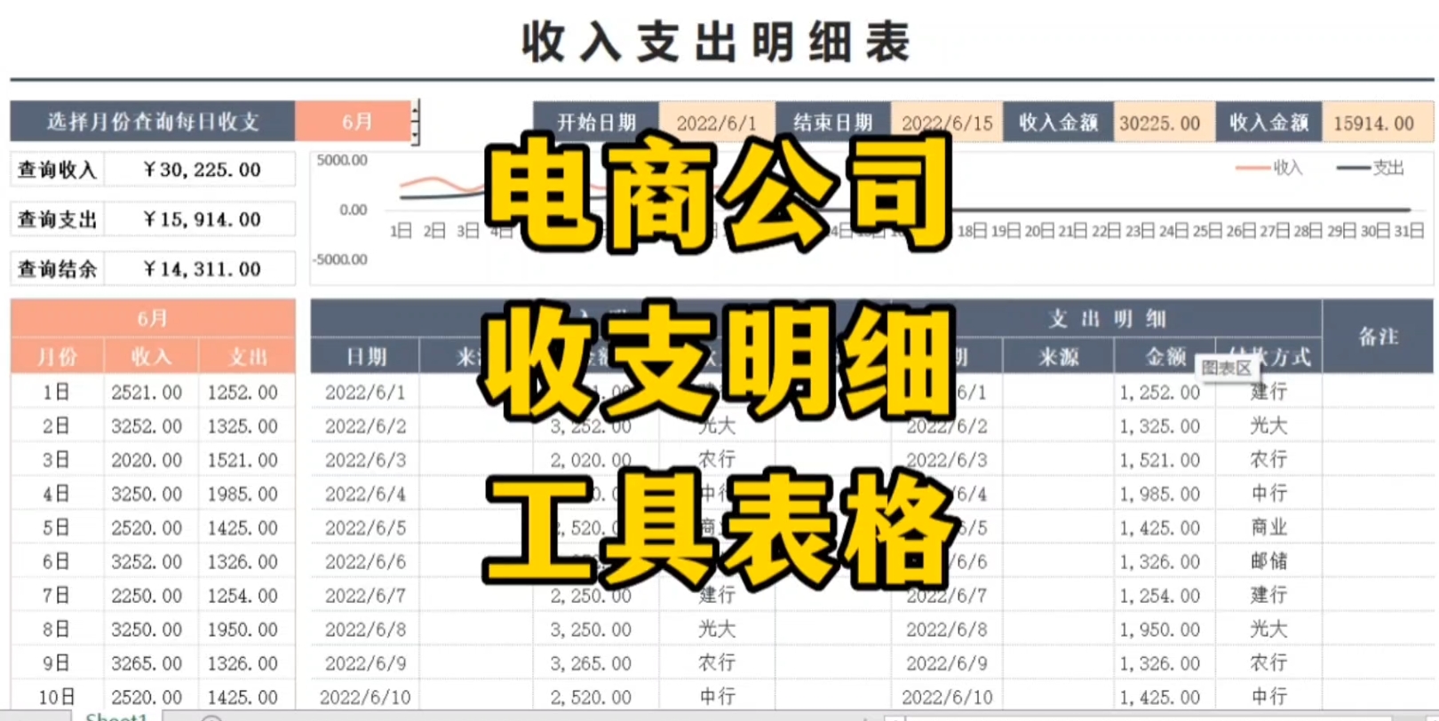 电商公司收支明细汇总汇报表格工具