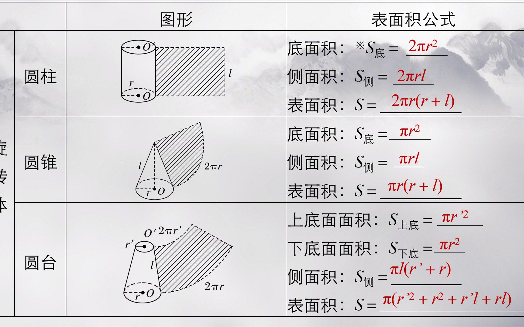 9.4.4圆柱圆锥(下)[数学][中职]《数学》【基础模块】下