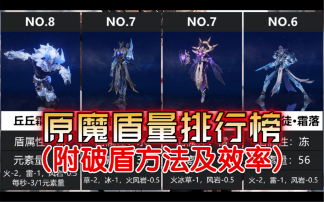 原神怪物盾量排行榜(附破盾方法及效率)原魔盾量排名!_原神