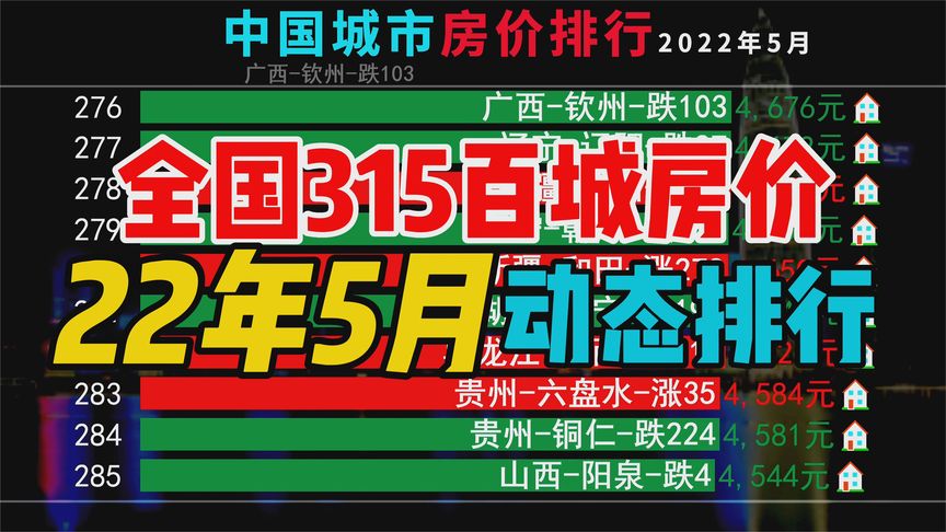 全国百城房价排名行榜(2022年5月),年轻人太狠了,房价要崩?