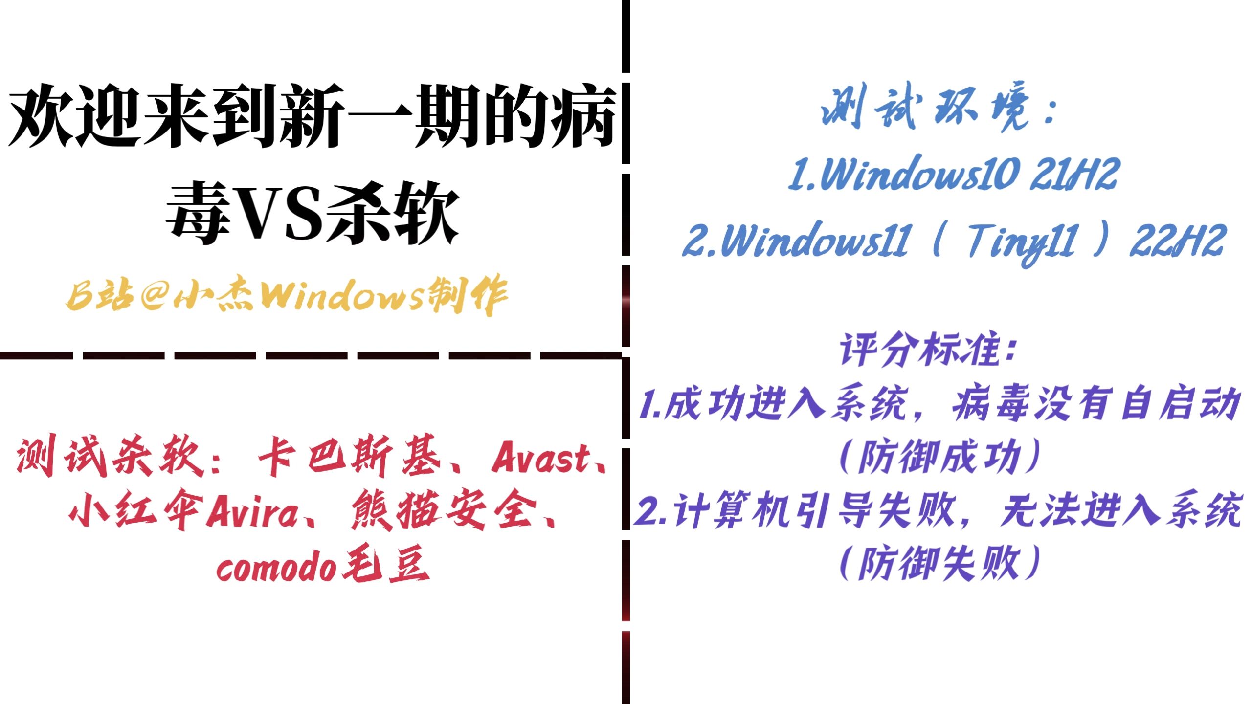 五款国外杀毒软件PK数十款电脑病毒,谁才是真正的王者?