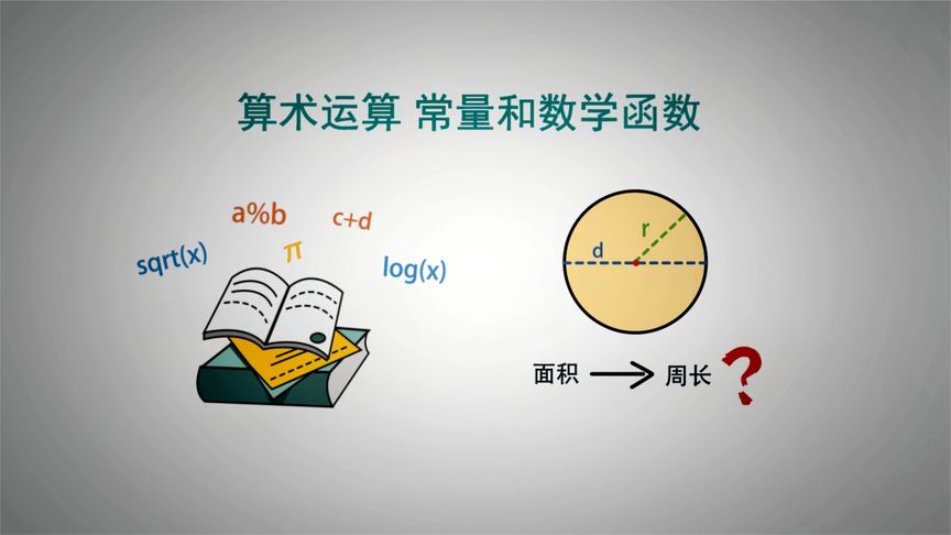 C语言的算数运算、常量和数学函数,设计算法解决一个完整问题