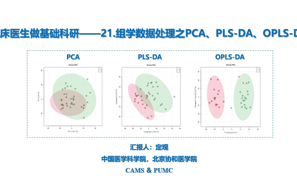 临床医生做基础科研——21.组学数据处理之PCA_PLSDA_OPLSDA