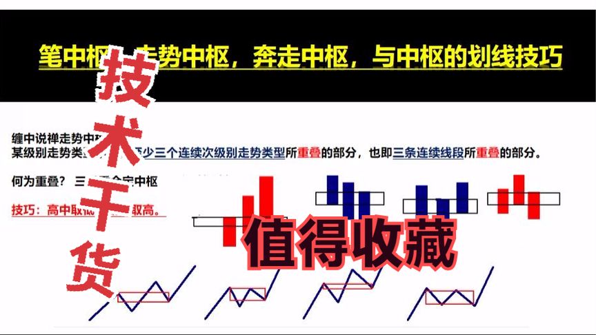 笔中枢、走势中枢,奔走中枢,中枢的划线技巧,巩固与解惑