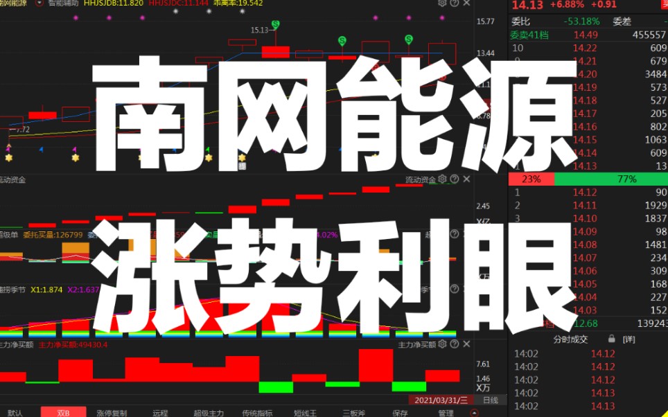 [南网能源]涨势利眼!或将成为散户安全赚钱第一股?