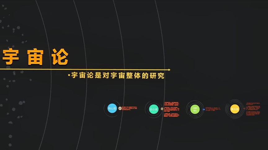 【动态ppt制作】一张图告诉你太阳系到底有多大?