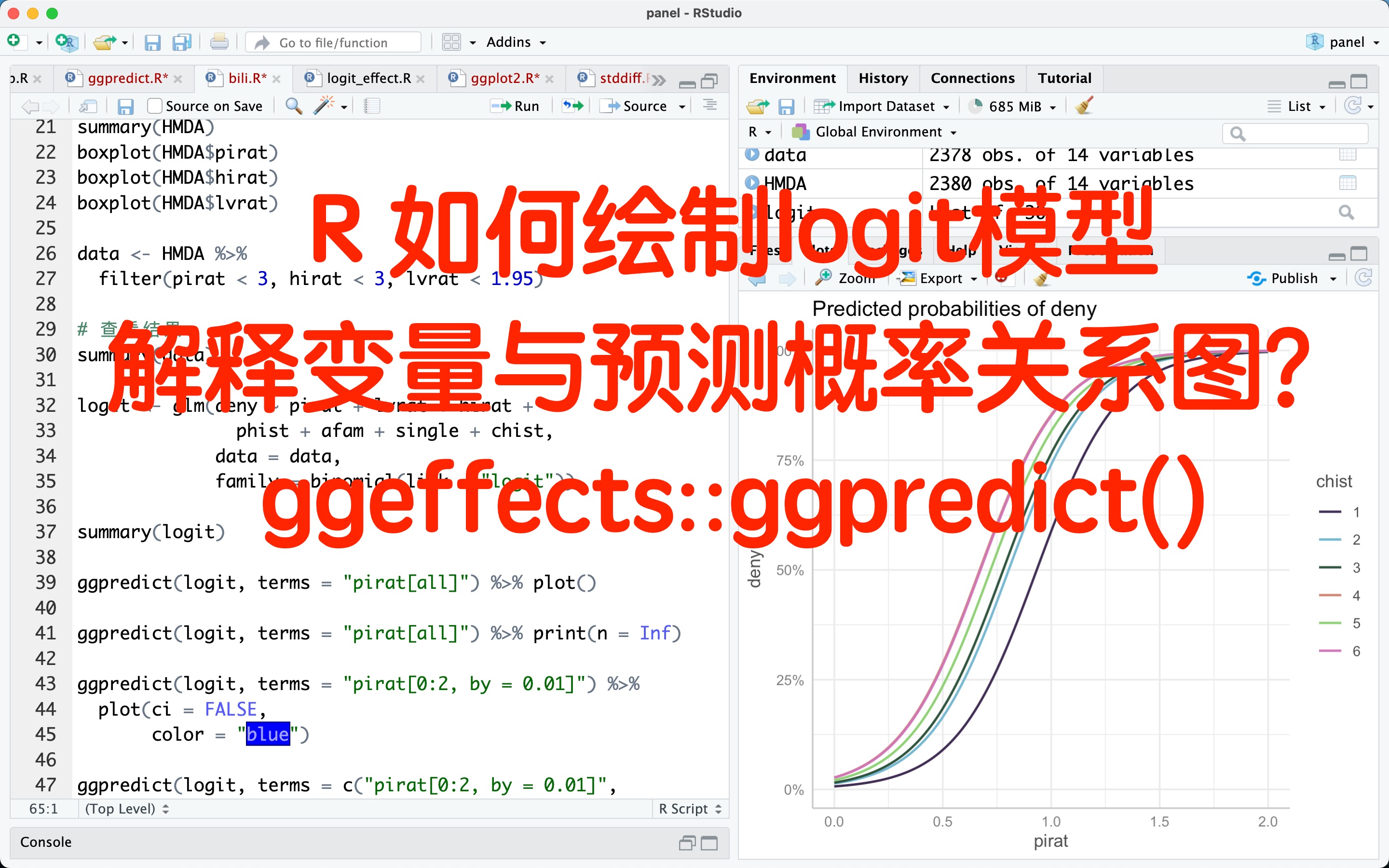 R语言如何绘制logit模型解释变量与预测概率的关系图?