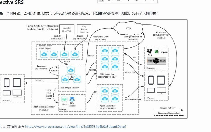 【音视频开发】快速掌握SRS 4.0流媒体服务器