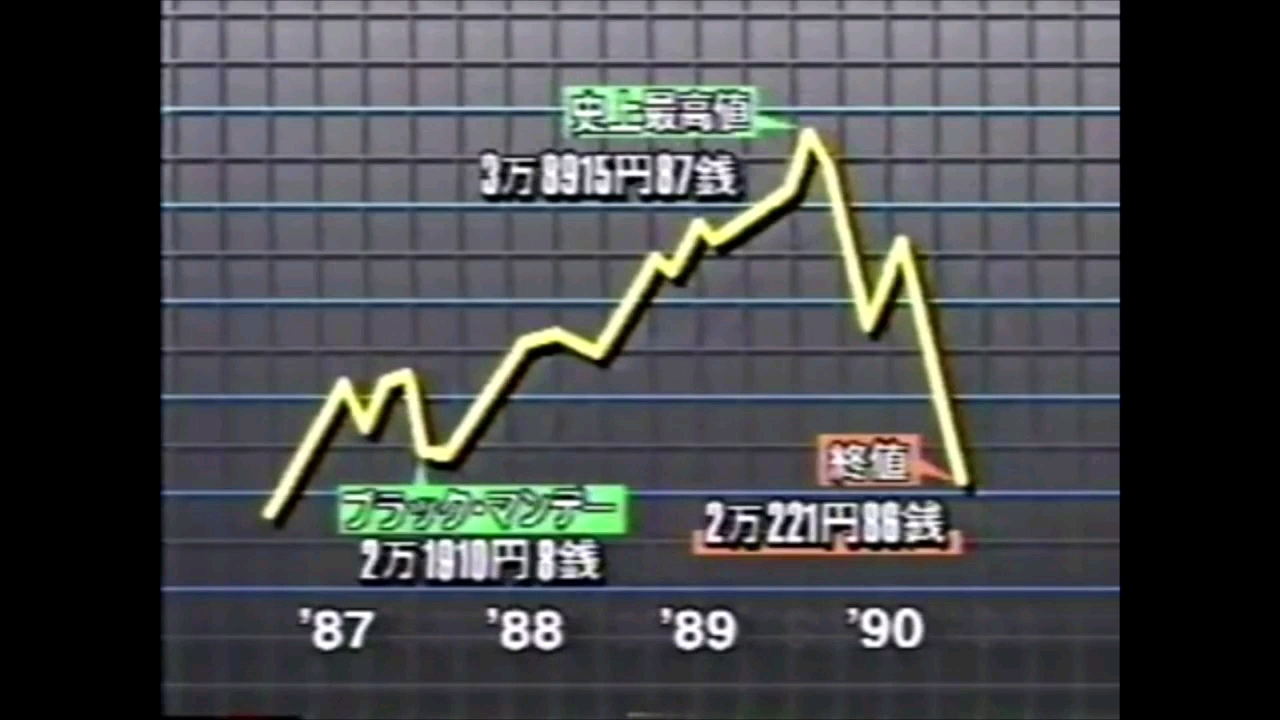 日本股市好歹89年平均价3万多日元不像大A股(1990年(平成2年) バブ...