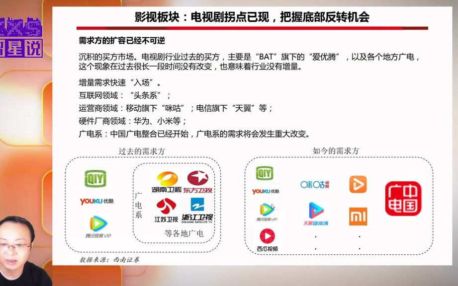 快速导读:2021年电视剧市场是否迎来拐点