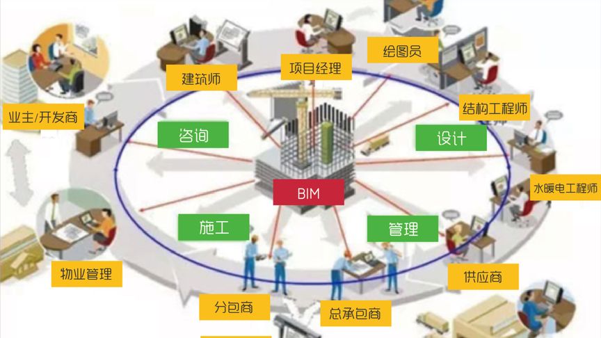 BIM在大型项目施工中的应用——结构建模篇(28)