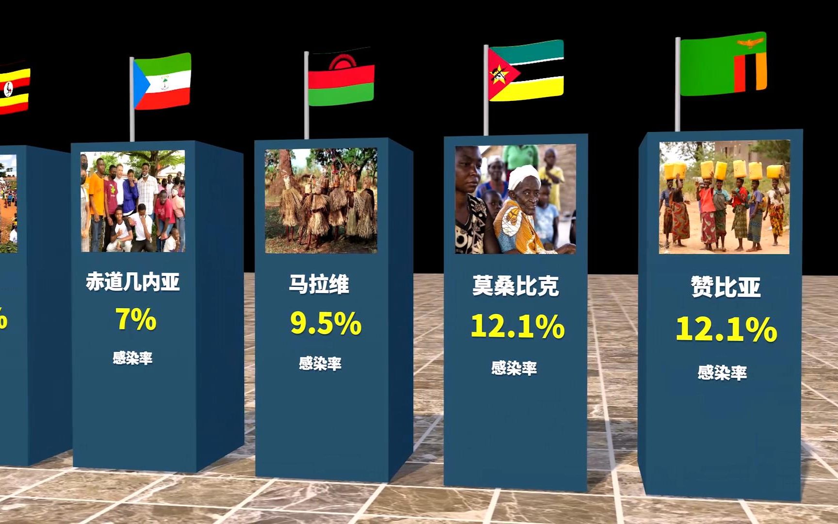 各国艾滋病毒感染率排名(前20)