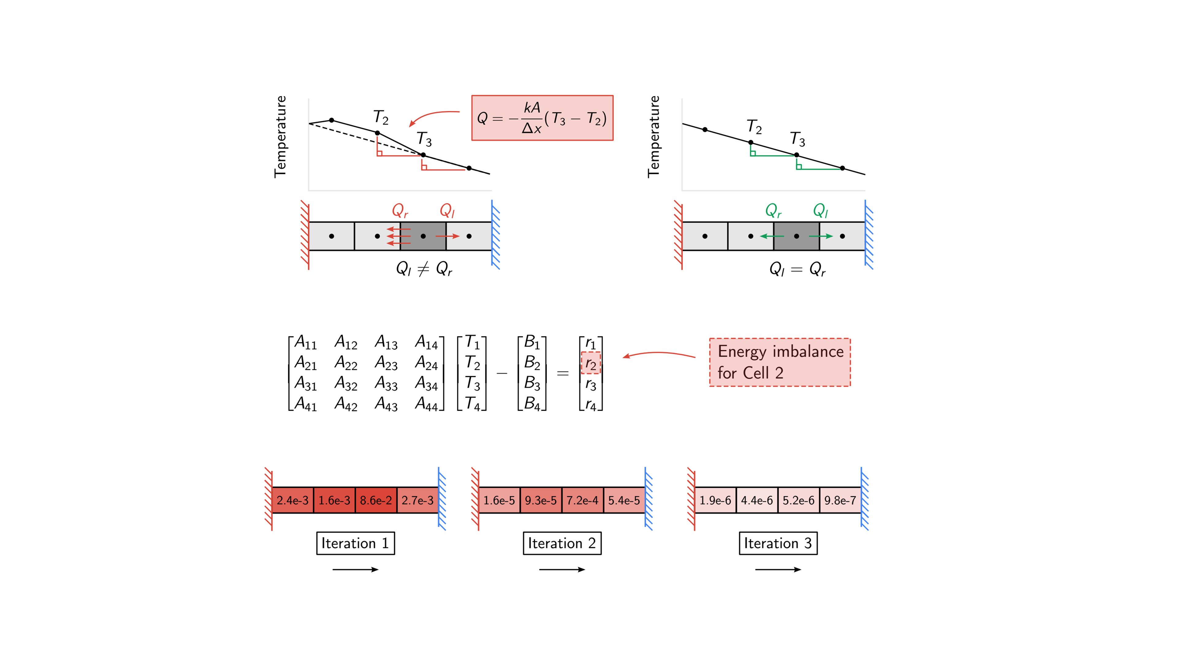 CFD中的残差 Part-1 原生残差