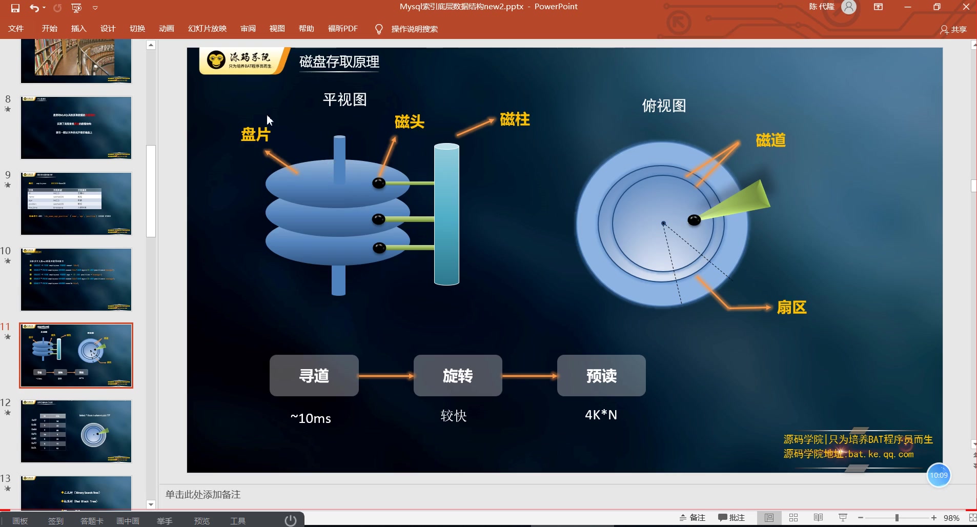 MySQL索引看这一篇就够了!mysql索引数据结构分析