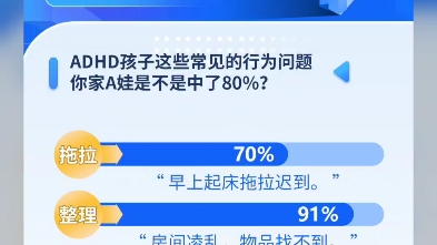ADHD家长行为训练营,简介领取方式(第12期)