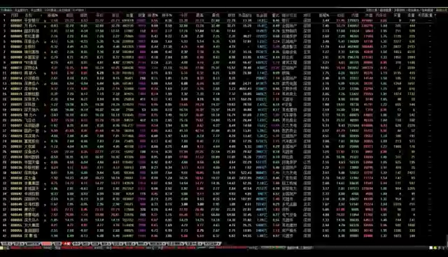全新版本通达信来袭,免费查看L2数据,更有龙虎榜,一起使用绝了!