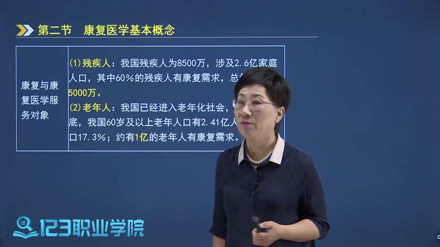 康复医学工作模式与康复评定