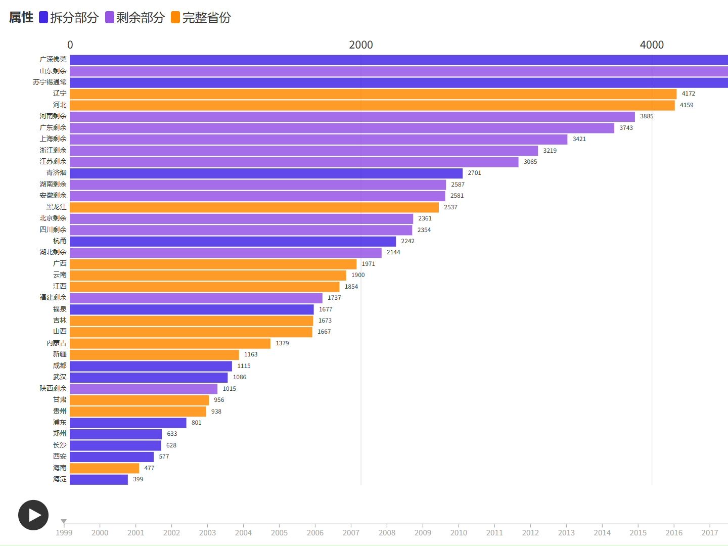 【GDP】假如各省级行政区万亿下辖行政单位全部抱团脱离?