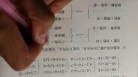 六年级数学整理和复习《数的运算》1课时
