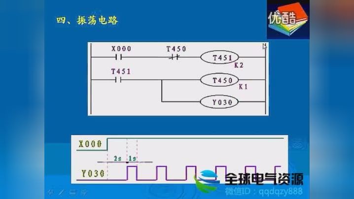 三菱PLC入门教程:可编程控制器