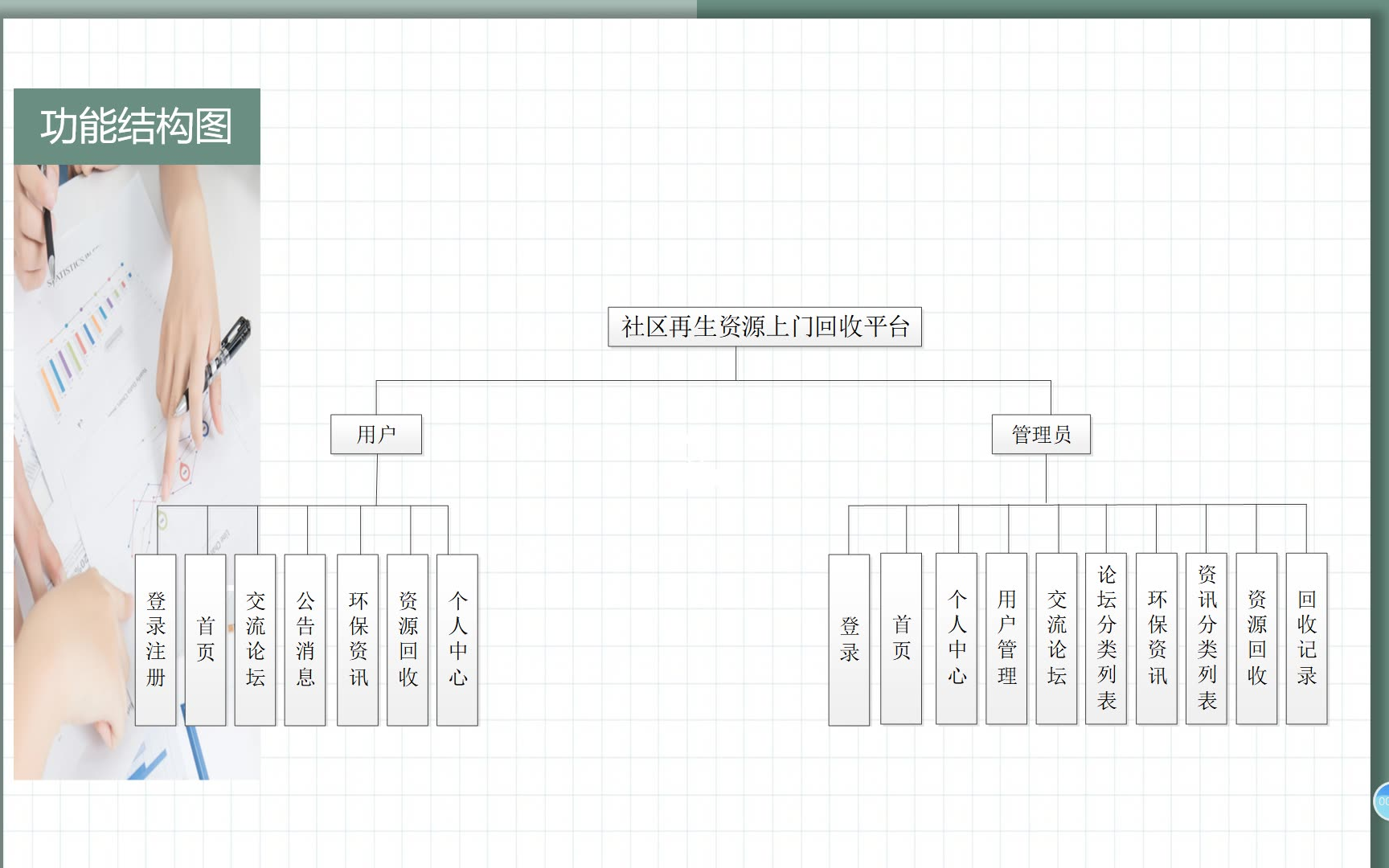 ...回收平台-MVVM结构MVC框架mysql数据库html/css/JavaScript072049