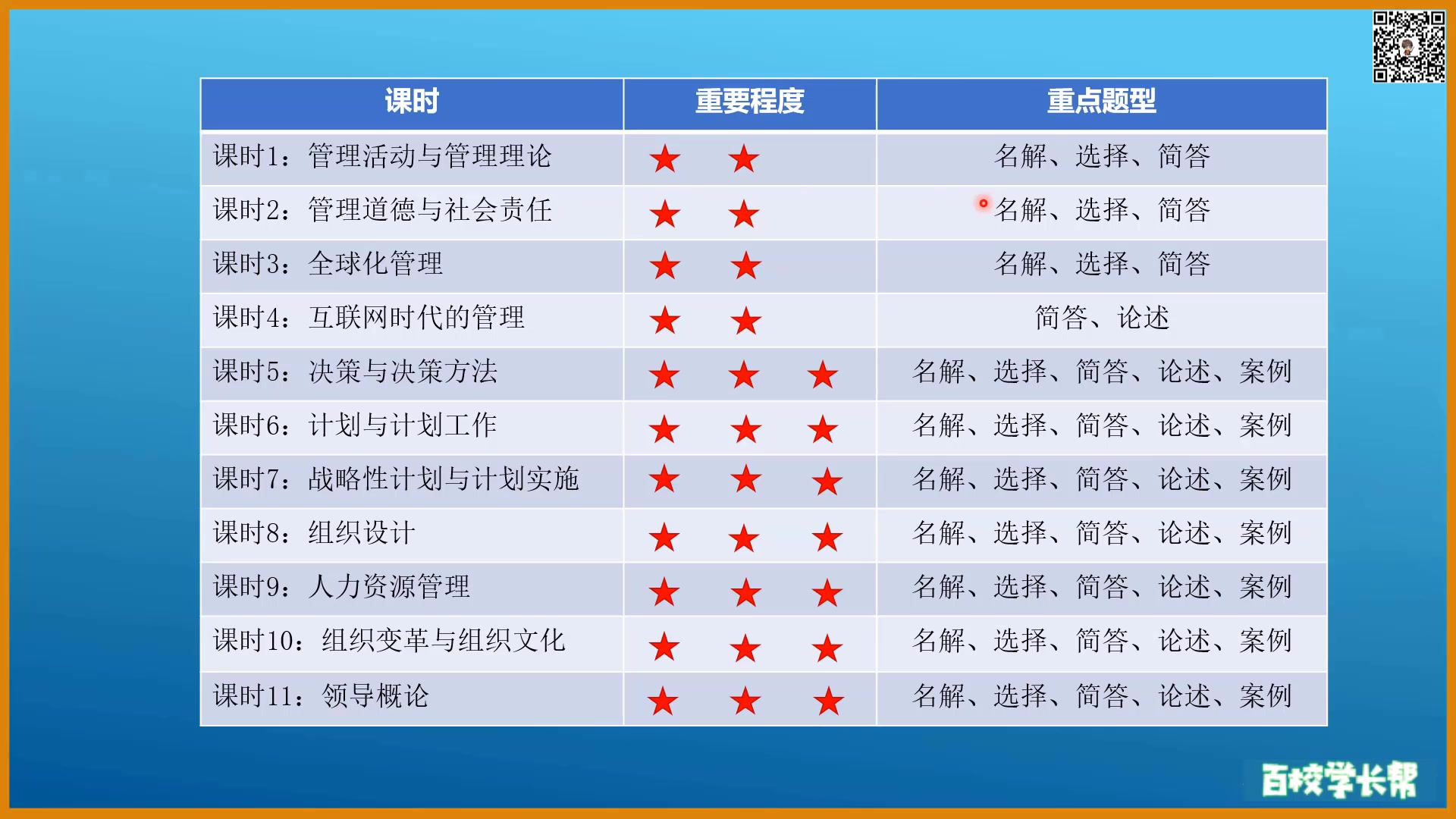 《管理学》6小时学完预习复习期末考试速成不挂科