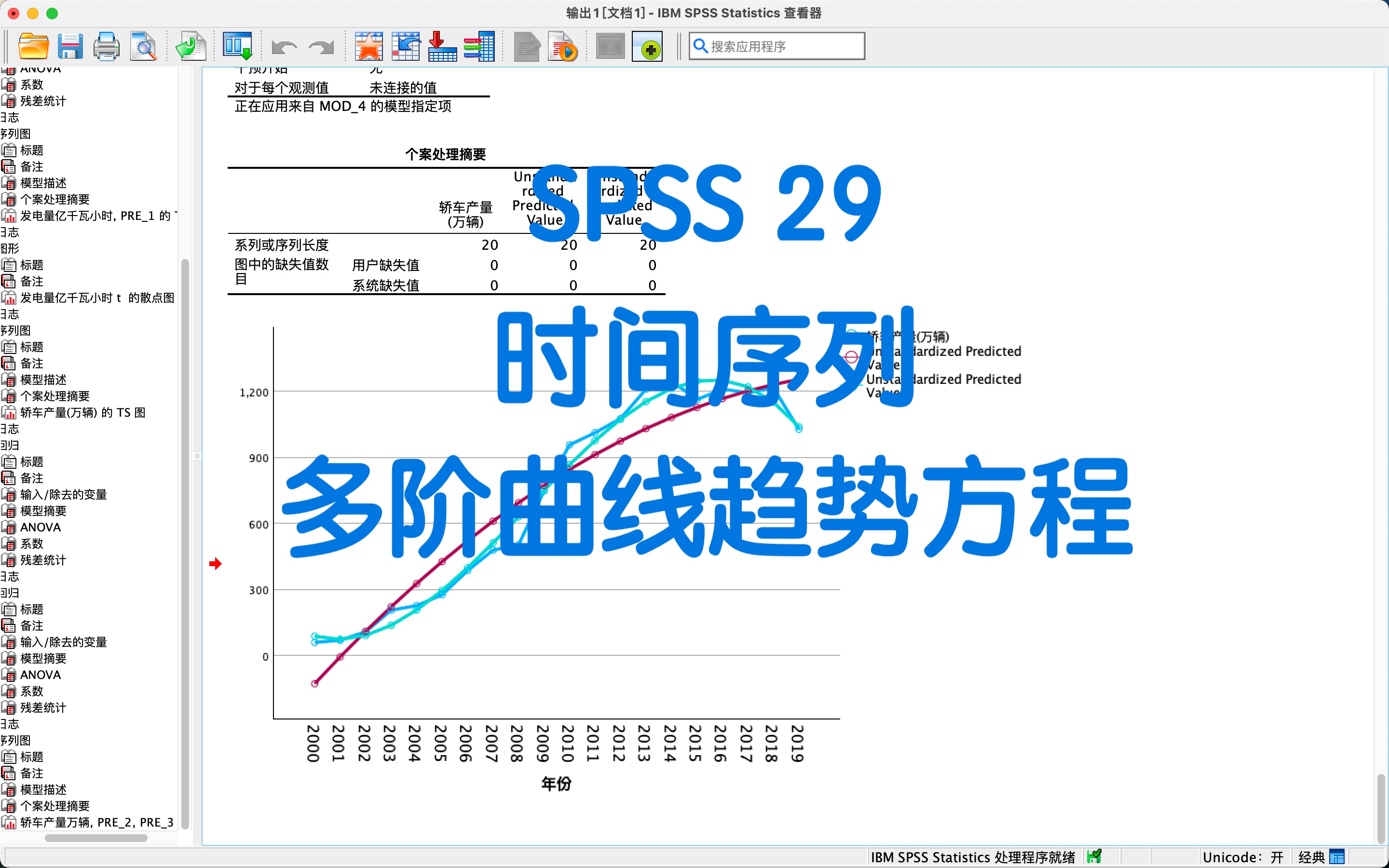 SPSS29 时间序列多阶曲线趋势方程