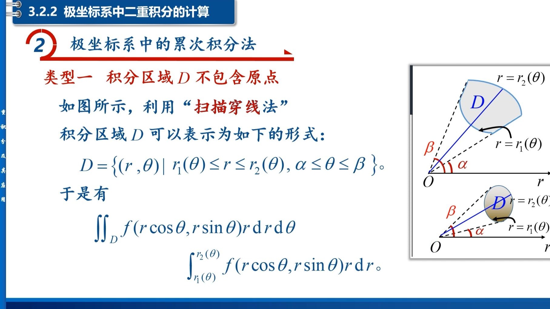 包教包会:极坐标系中二重积分的计算方法(扫描穿线法,本人独家命名)。...
