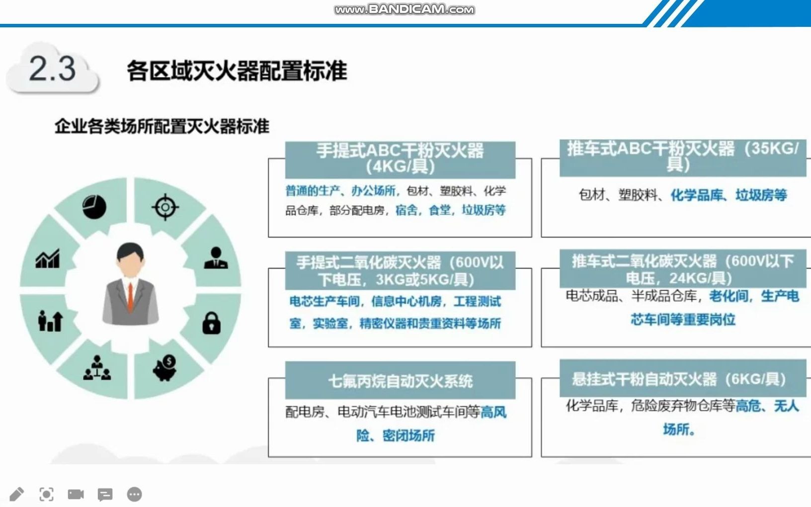消防培训之消防器材使用方法