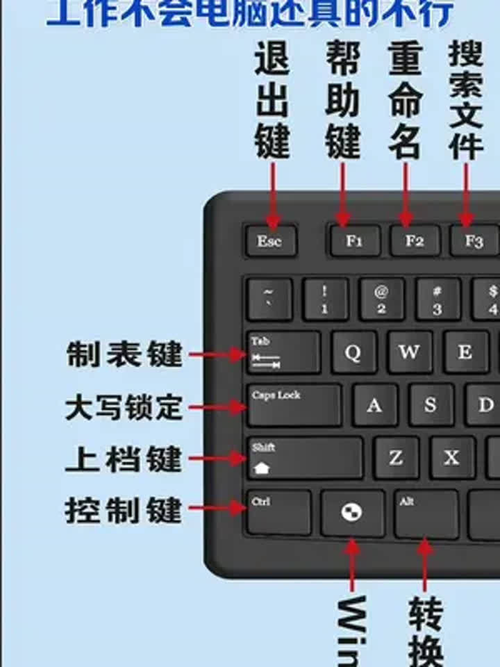 键盘#电脑 #键盘 #电脑知识 #职场 #0基础学电脑