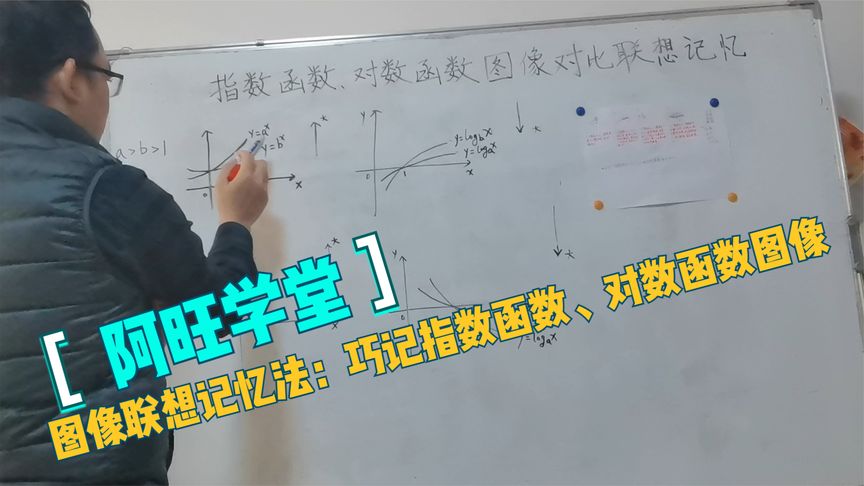 图像联想记忆法:巧记指数函数、对数函数图像,让你终生不忘