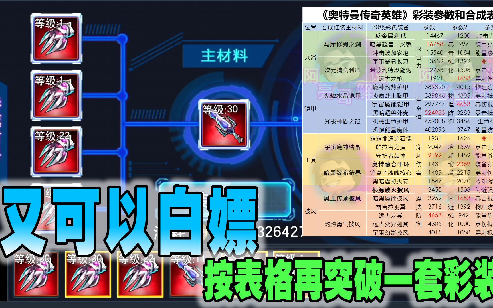 奥特曼传奇英雄0氪57:又可以白嫖,按表格再突破一套彩装!_手机游戏...