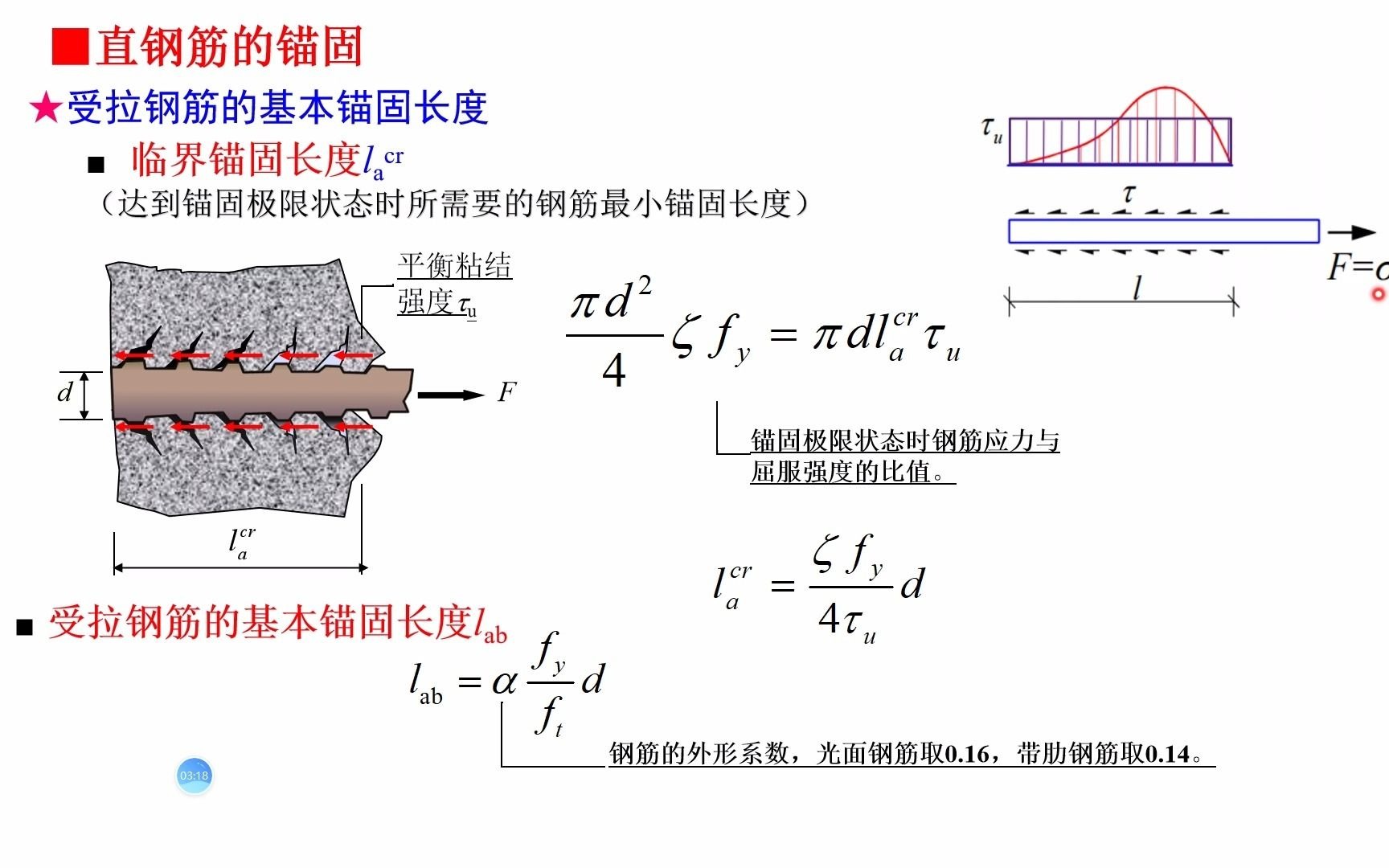 混凝土结构设计原理-2.3-2 钢筋的锚固和连接