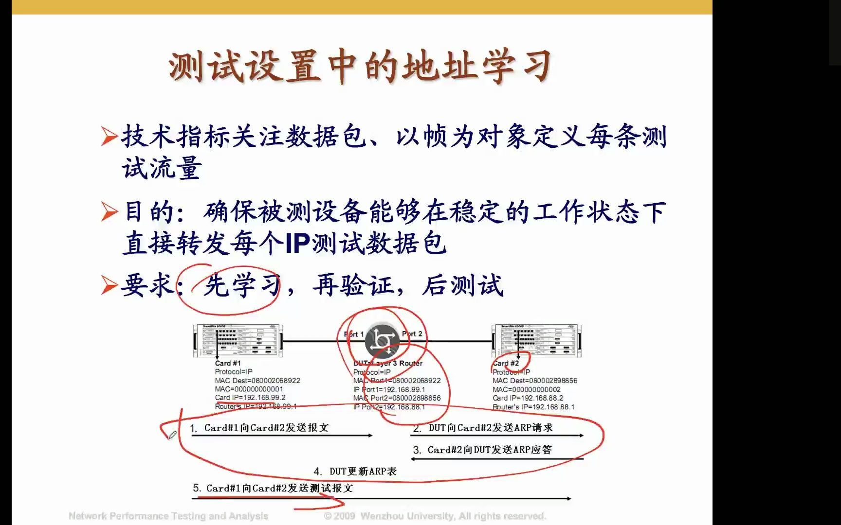 第三章 三层网络测试(2)