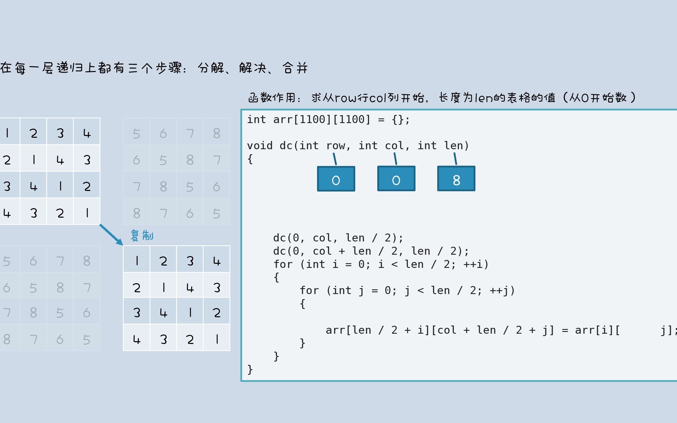 【信息学奥赛教程】分治算法 - 循环比赛日程表