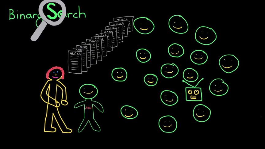 极简数据结构和算法:二分查找