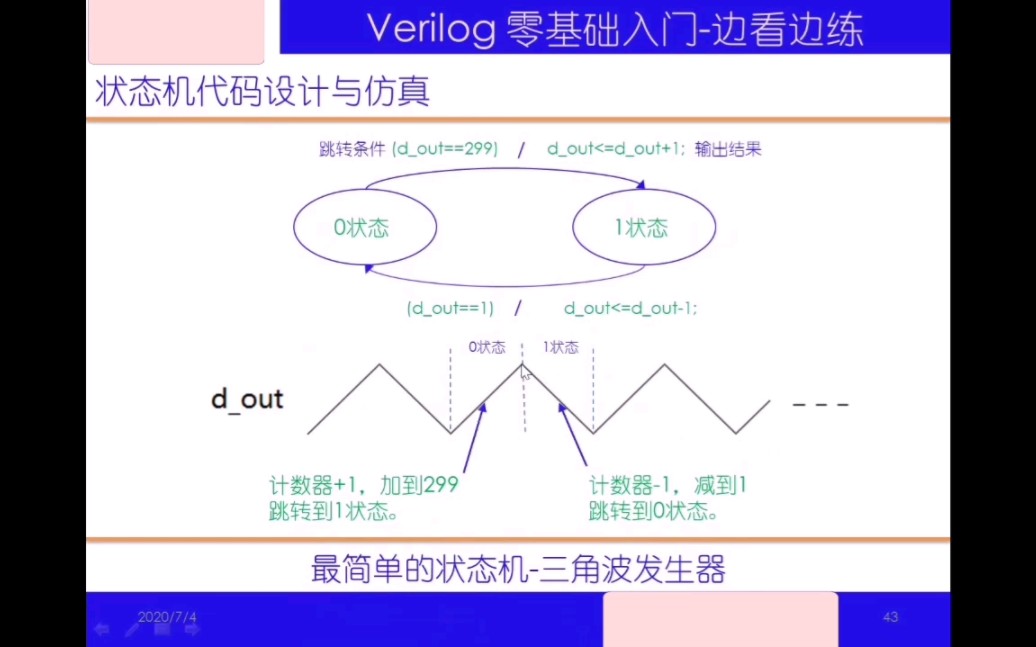 手把手教你Modelsim仿真和quartus的test bench激励文件编写实验6