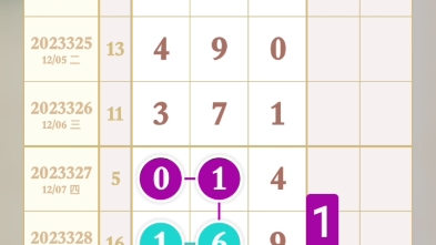 福彩3D第330期推出一注直选号