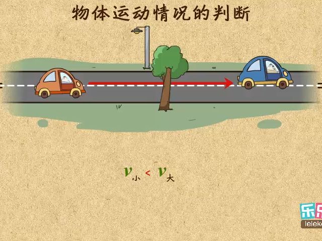 3.物体运动情况的判断